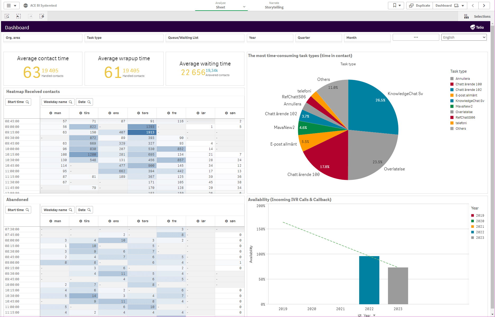 Release 26 - Telia ACE